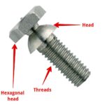 What Are Breakaway Screws And How Do They Work?