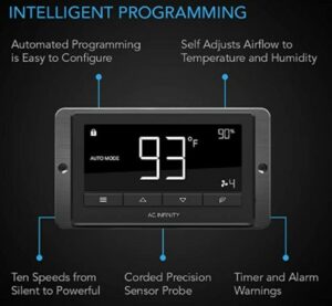 Urban Gardening 101: How To Build A Grow Room In A Garage